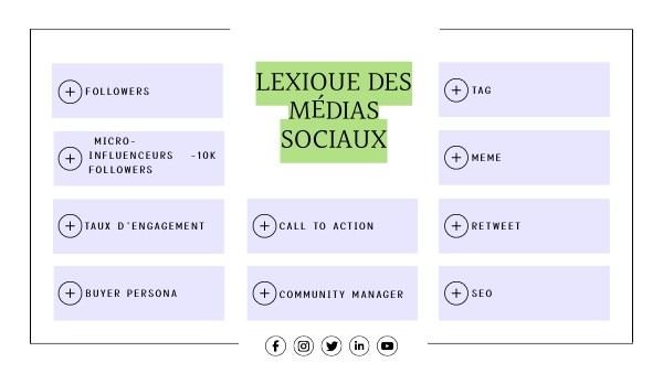 Lexique des médias sociaux