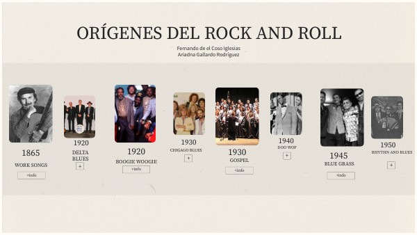 Orígenes del Rock and Roll