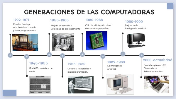 GENERACIONES DE COMPUTADORAS