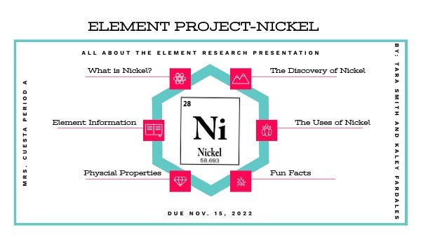 Nickel Periodic Table Facts | Cabinets Matttroy