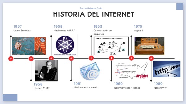 La historia del internet