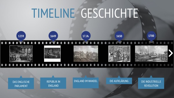 Geschichte Zeitstrahl