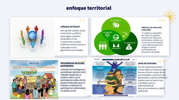 enfoque territorial