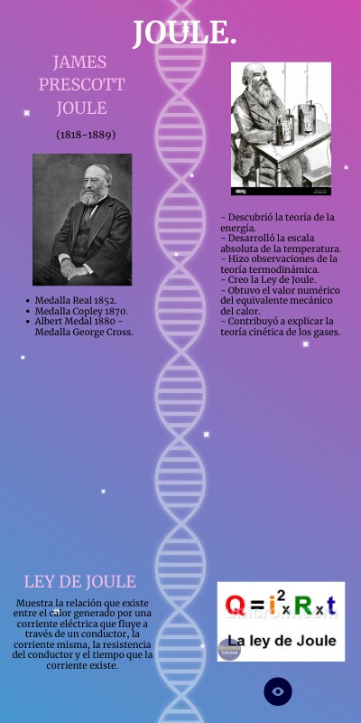 Millijoules To Joules