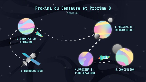 Proxima Centauri