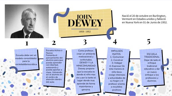 JOHN DEWEY