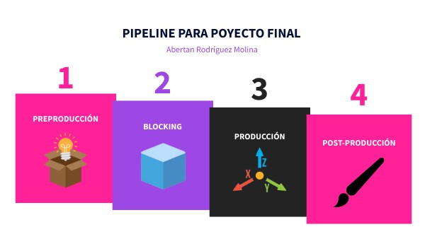 Pipeline para proyecto final