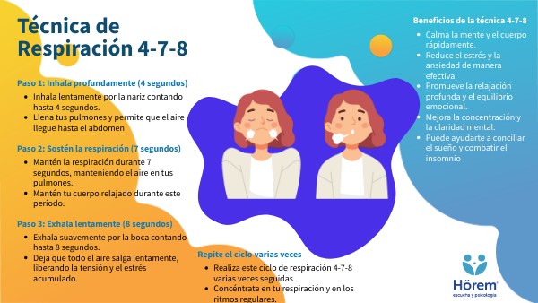 Técnica respiración