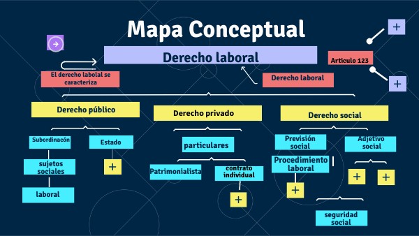 MAPA CONCEPTUAL DERECHO LABORAL