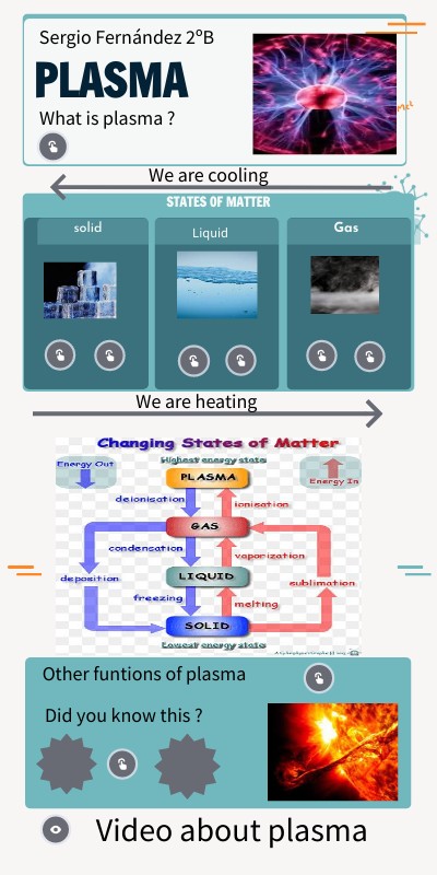 Plasma infographic
