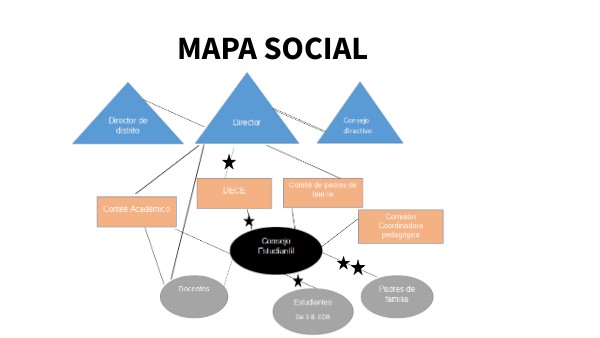 MAPA SOCIAL
