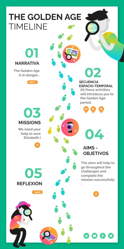 THE GOLDEN AGE TIMELINE