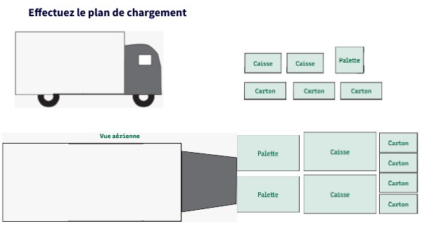 plan de chargement