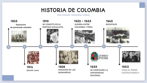 CONOCIENDO NUESTRA HISTORIA -COLOMBIA-