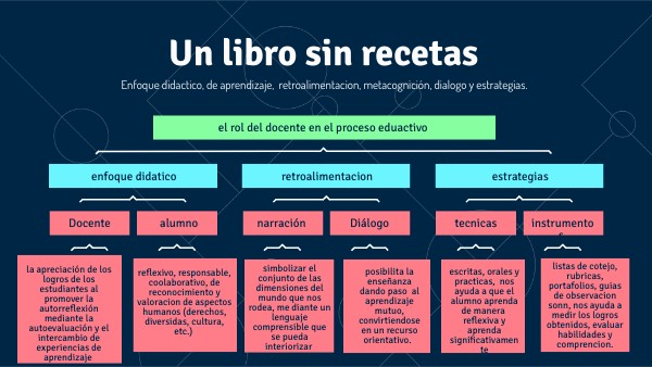 MAPA CONCEPTUAL UN LIBRO SIN RECETAS
