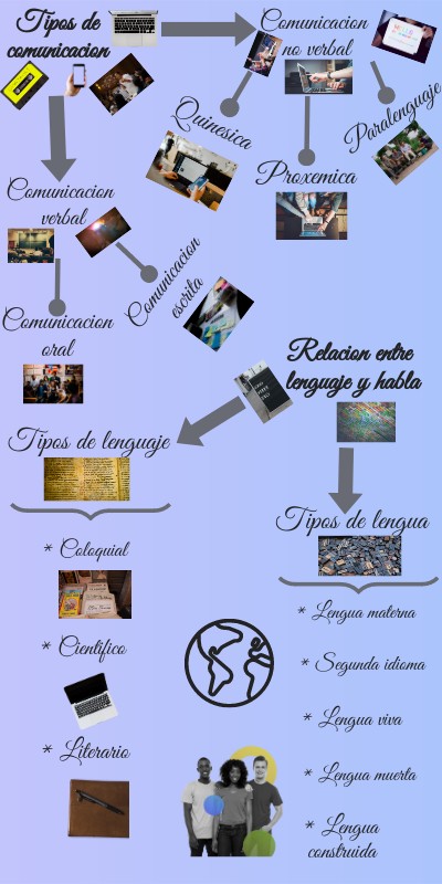 infografía de lenguaje