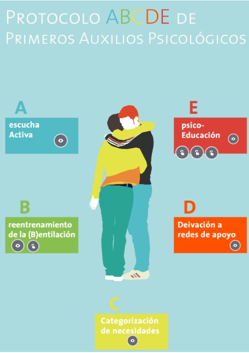 Primeros Auxilios Psicológicos