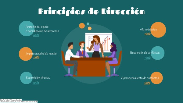 principios de dirección bloque III administración II