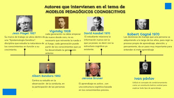 línea de tiempo en base a los autores