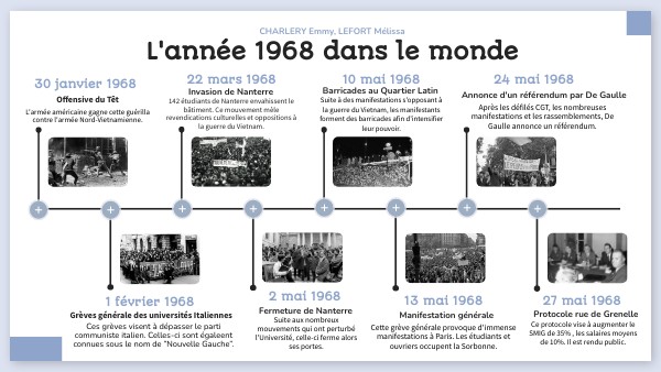 L’année 1968 dans le monde