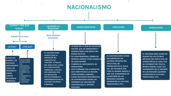 MAPA CONCEPTUAL NACIONALISMO