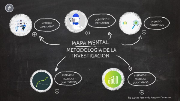 MAPA MENTAL. METODOLOGIA.