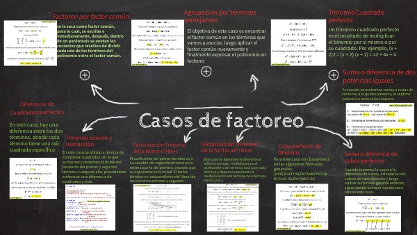 Casos de factoreo