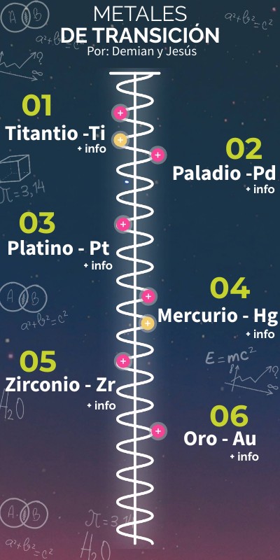 Metales de transición