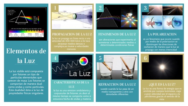 INFOGRAFIA DE ELEMENTOS DE LA LUZ
