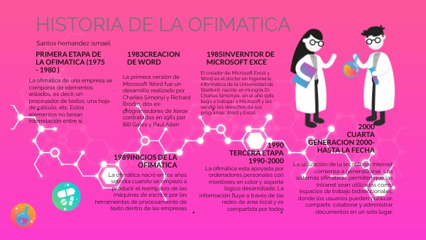 Historia de la ofimatica