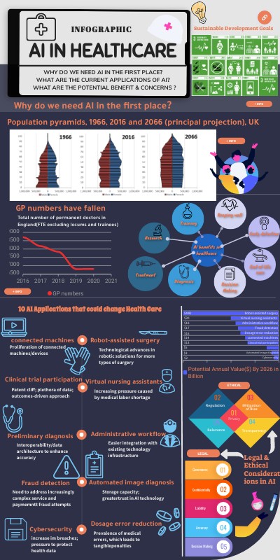AI in Healthcare Infographic