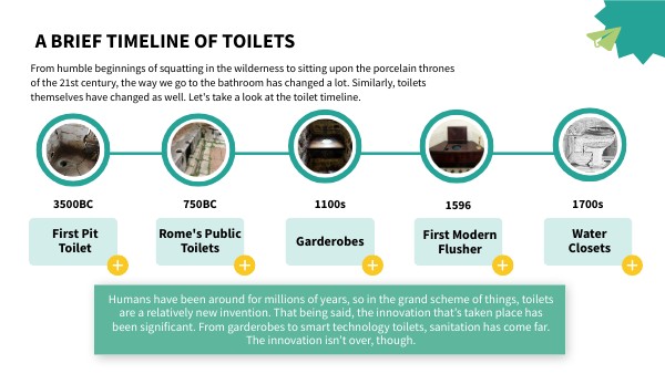 A Brief Timeline of Toilets