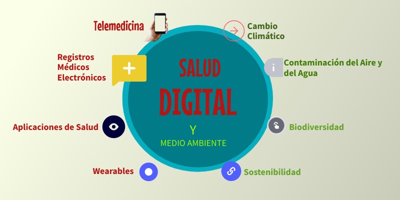 SALUD DIGITAL Y MEDIO AMBIENTE