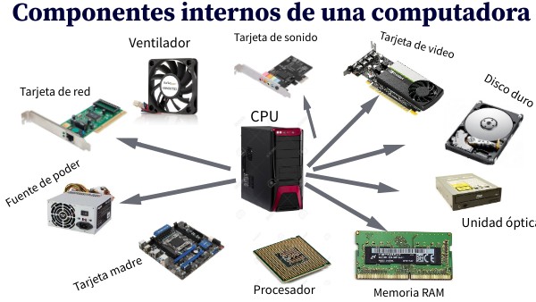 Elementos internos de una PC