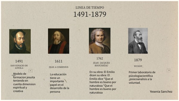 LINEA DE TIEMPO DE AUTORES