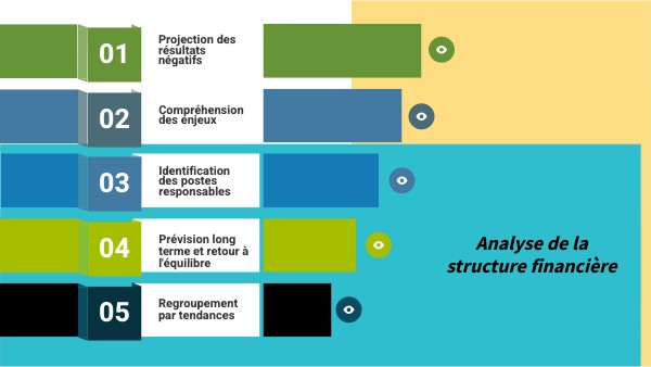Structure Financière Définition – BJAJ