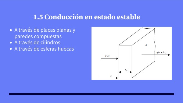 Contenido 1.5. Conducción en estado estable. Ciclo I - 2023