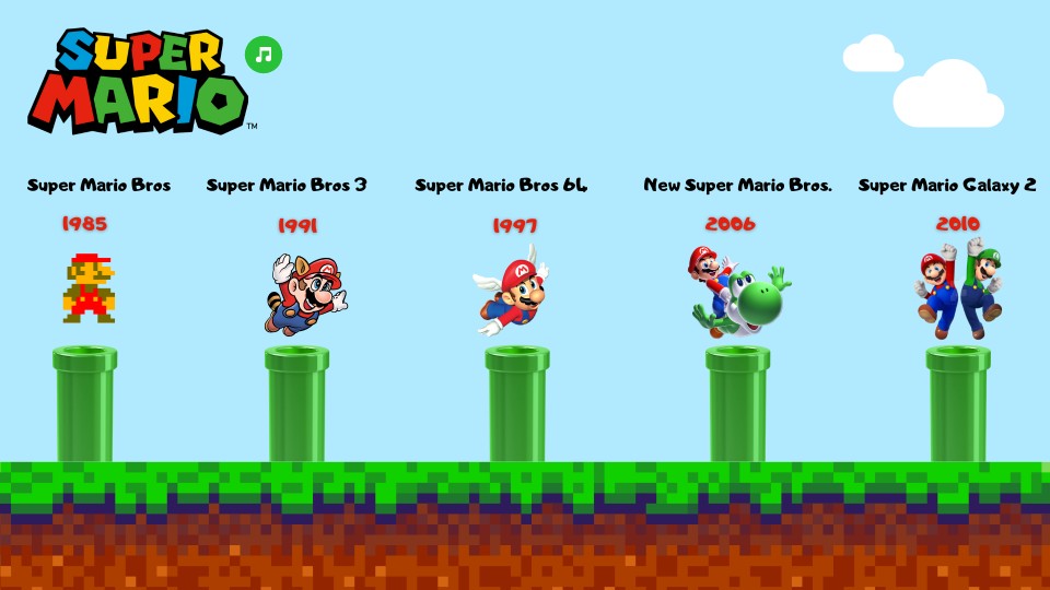 Timeline-Super Mario