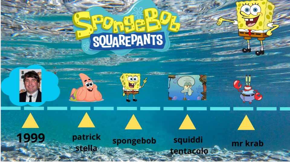 timeline spongebob
