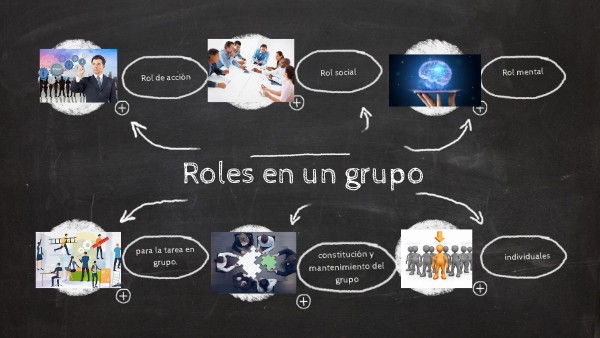 roles en un grupo