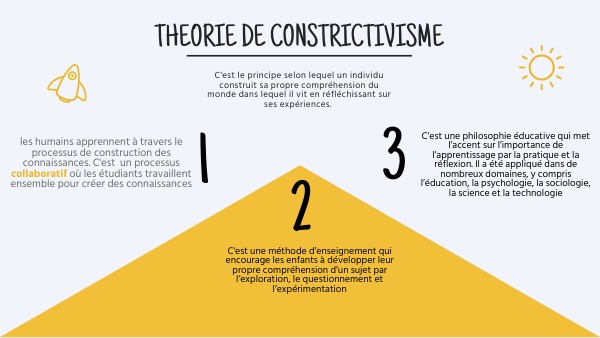 Theorie de constructivisme