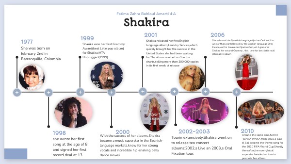 TIMELINE Shakira