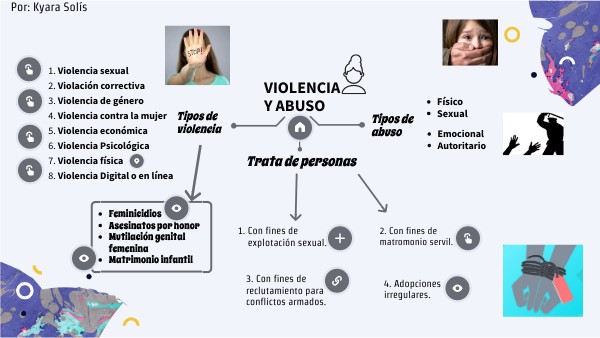 Violencia y abuso sexual