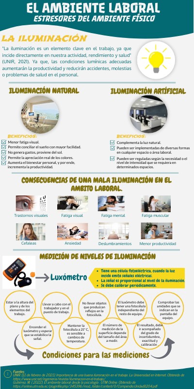 EL AMBIENTE LABORAL - LA ILUMINACIÓN