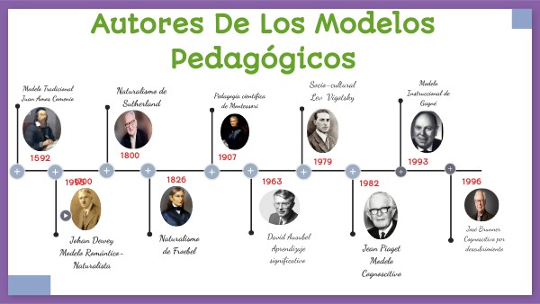 Autores de los modelos pedagógicos
