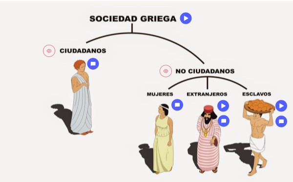 Las clases sociales en Atenas y Esparta