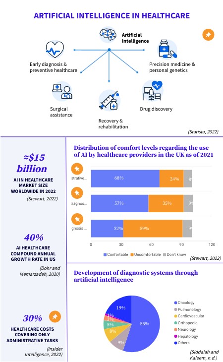 Artificial Intelligence in Healthcare Inforgraphic