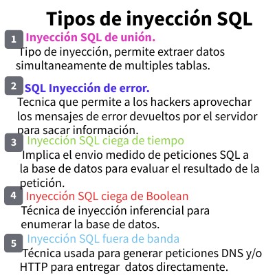 Tipos de inyección SQL