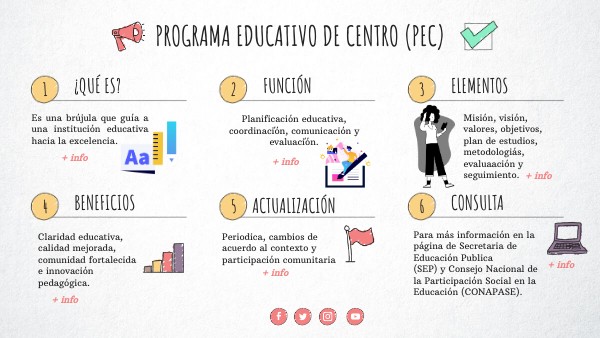 Infografía PEC
