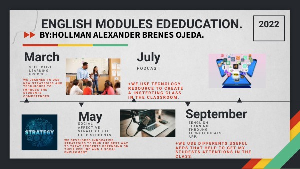 ENGLISH MODULES EDUCATIONS